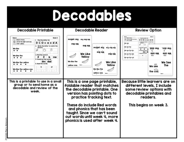 Structured Literacy Phonics Outline Phonics & Decodables Activities ...