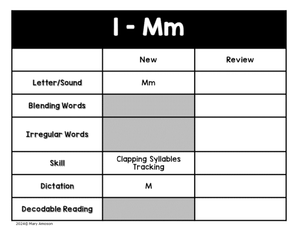 Structured Literacy Phonics Outline Phonics & Decodables Activities ...