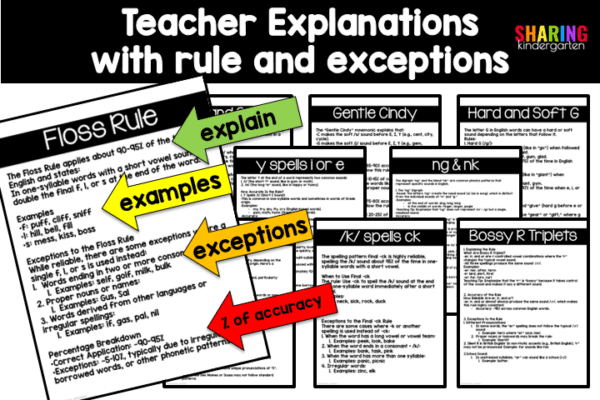 Phonics Rules for Teachers: Building a Strong Foundation in Early ...